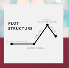 Detailed Narrative Structures - Olivia Edits